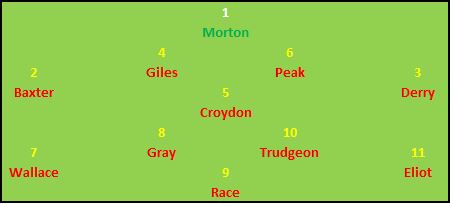 1972/73 Season Review