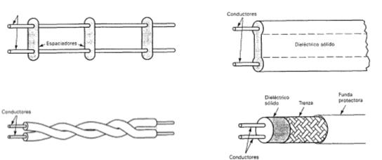 Cajas de Pastillas: Acopladores direccionales en lineas de transmision