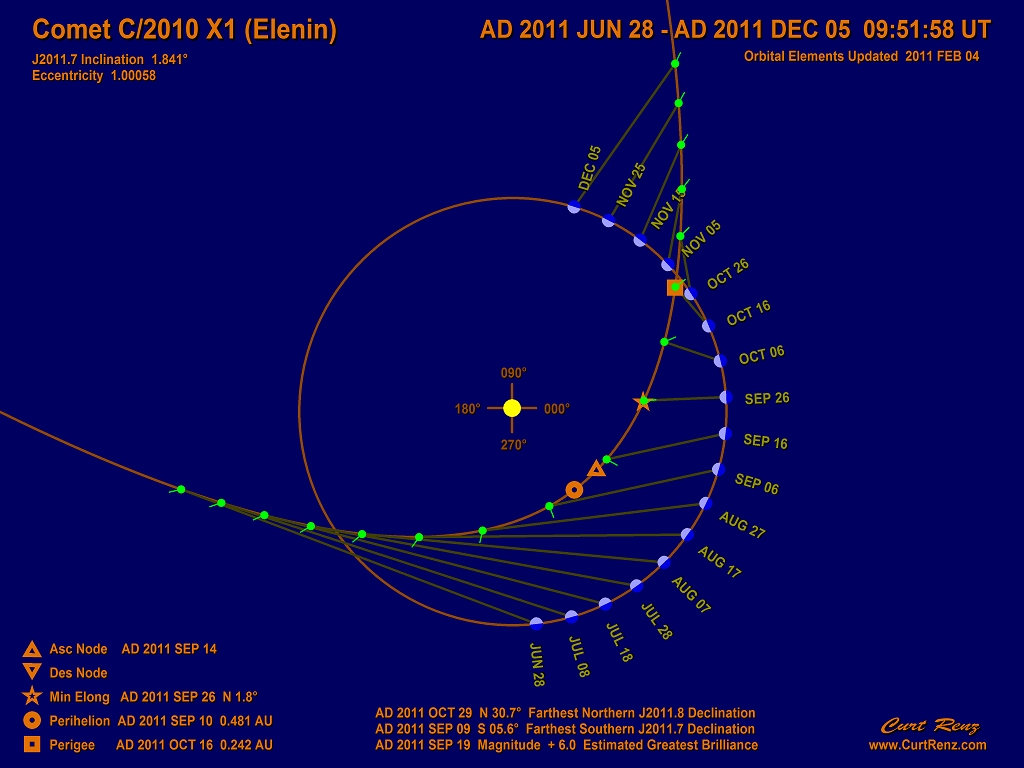 Ngerepak is Caring: Komet Elenin