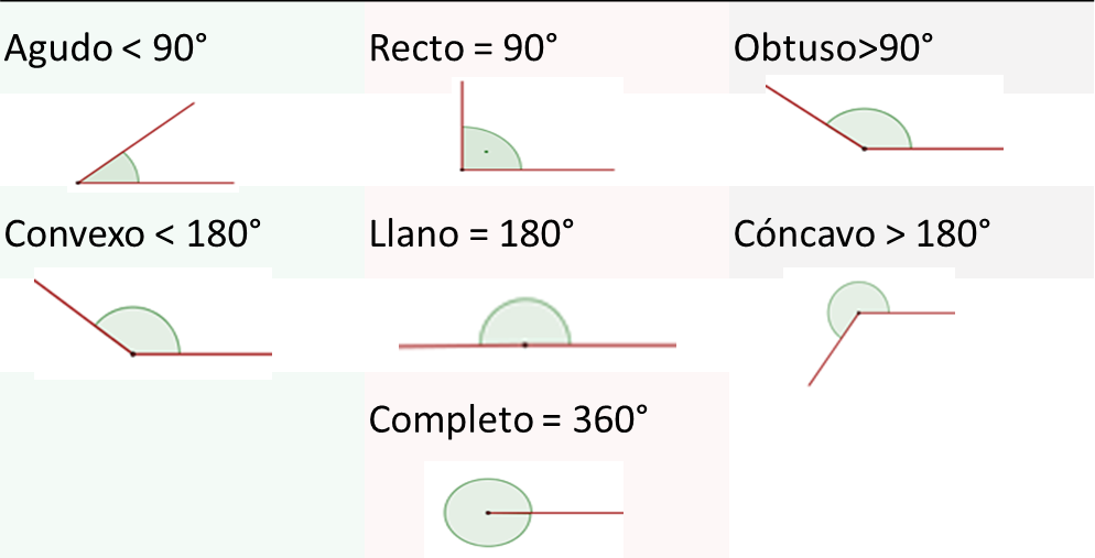 Diario de Clase de Ramón Rodriguez: Tipos de angulos