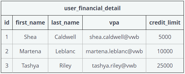 SQL Question: BANK ACCOUNTS SUMMARY | MySQL Solution by APDaga