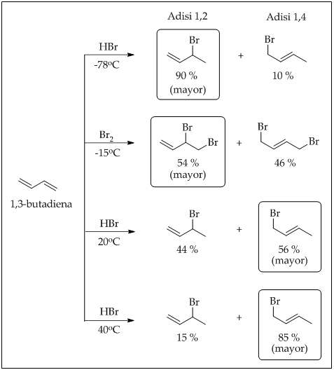 Portal Kimia Organik Indonesia: Mekanisme Reaksi Adisi Elektrofilik ...