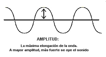 FISICAFISICA: PRIMERO MEDIO