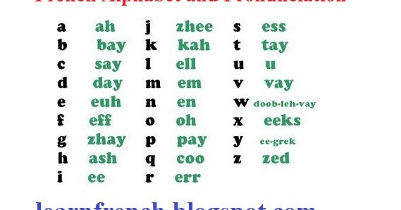 French Alphabet and Pronunciation ~ Easiest Way To Learn French