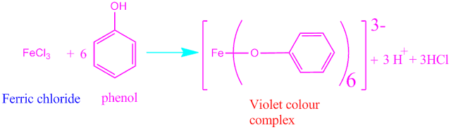 Phenol definition-Phenol structure and Identification in chemistry - PG ...