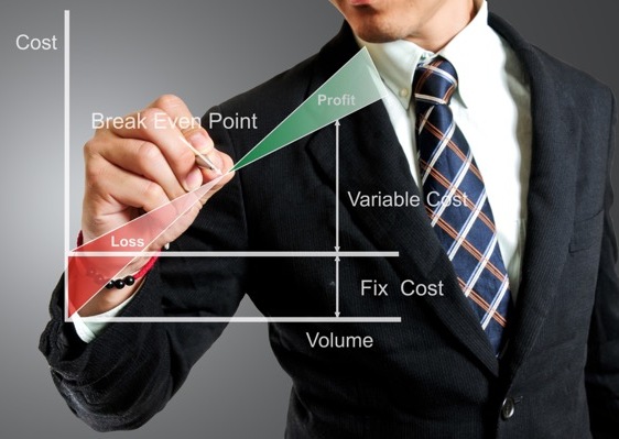 Perhitungan Titik Impas (Break Event Point) Usaha ~ MEDIASHARE GURU