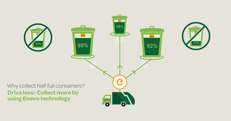 Aplikasi IoT dalam Manajemen Sampah/Limbah ~ Kamus Telekomunikasi