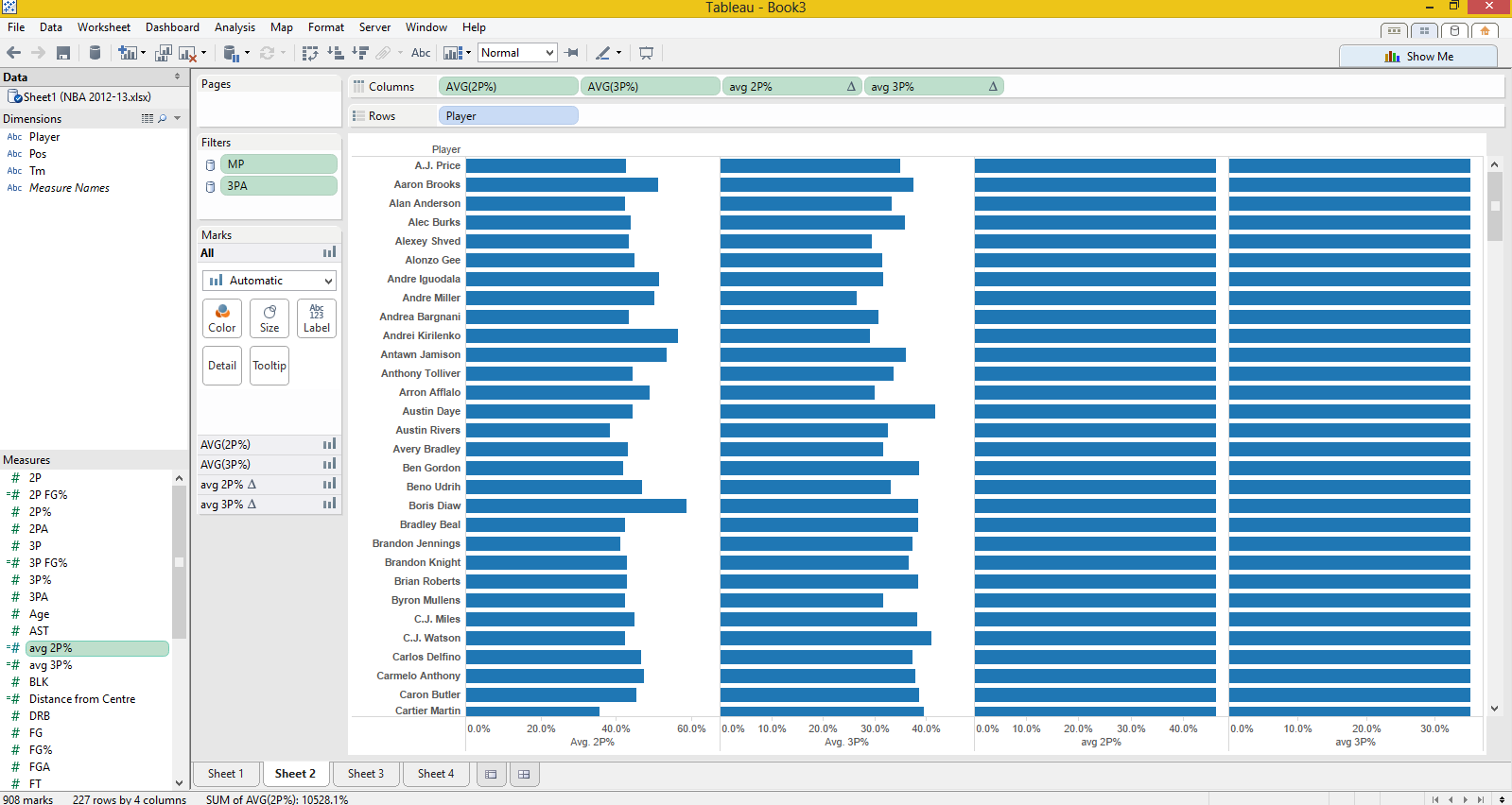 Paint By Numbers: Dual Axis Colouring of a Scatter Plot
