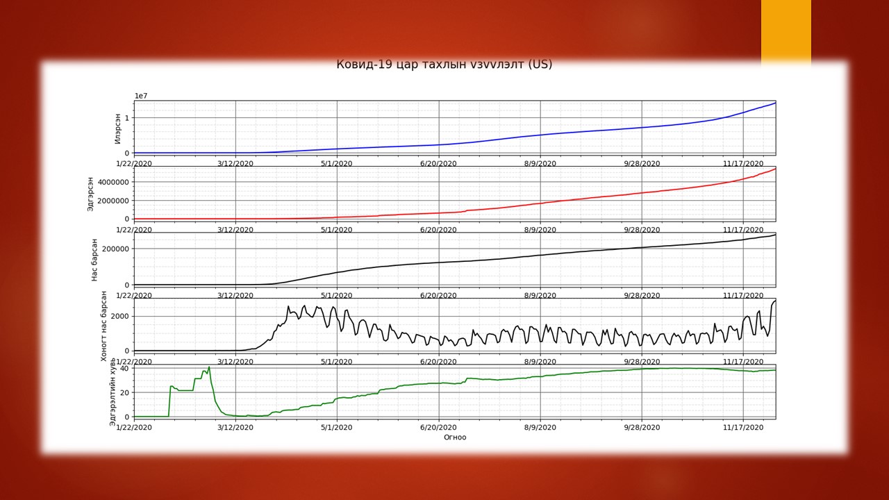 Davaa's Mineral Processing Blog: Баяжуулагч инженерүүдэд зориулсан Python №14 (Python for ...