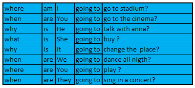 GRAMMATICAL STRUCTURES