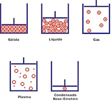 Condensado de Bose - Einstein ~ CONDENSADO BOSE-EINSTEIN