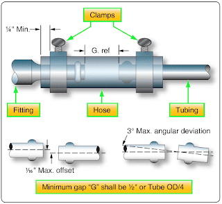 Aircraft Rigid Fluid Lines (Part 2) | Aircraft Systems