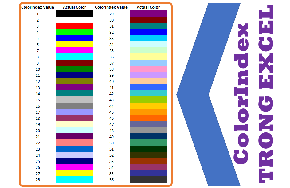 Bài 7 - Thuộc tính CorlorIndex trong lập trình VBA Excel - Programming ...