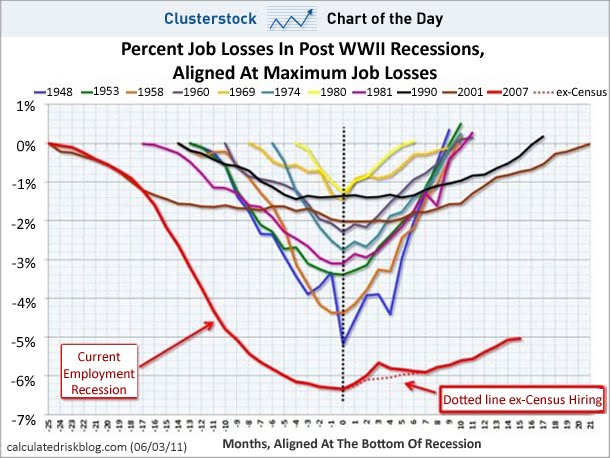 Bluegrass Pundit: Scary Chart of the Day