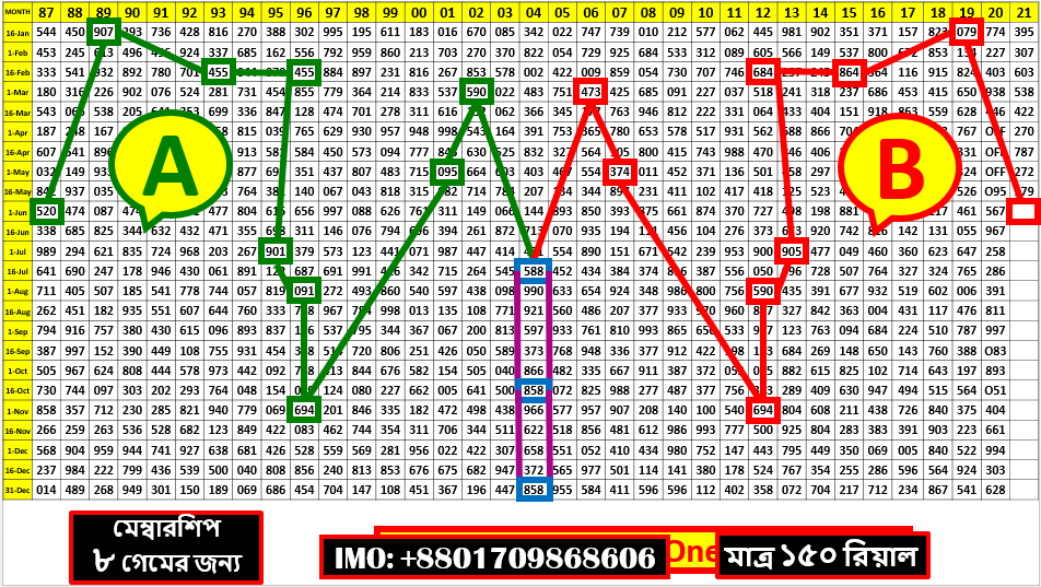 1-6-2021 3Up Set Discussion-থাইল্যান্ড লটারি পেপার 2021