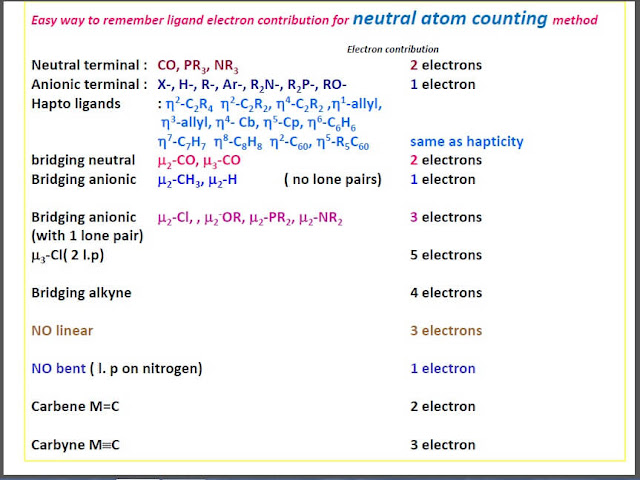 18 Electron Rule | All 'Bout Chemistry