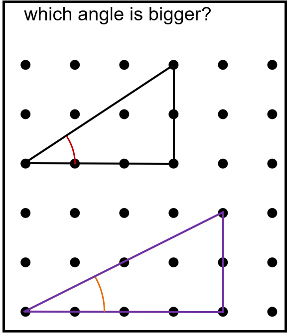 Resourceaholic: Lines and Angles on Square Grids