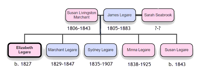Trials and Tribulations of a Family Historian: The Mott Letters ...