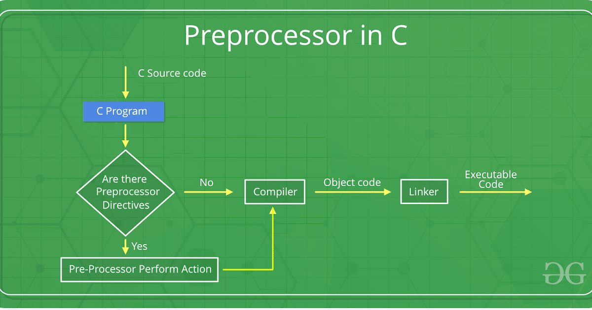 C Pre Processor 1645