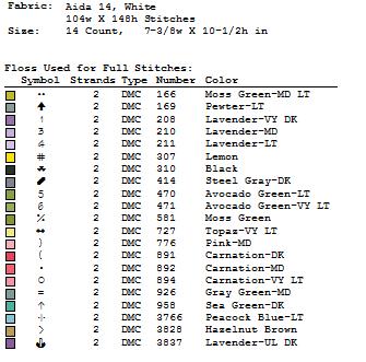 Shawkl Designs: Easter Egg Chart Two