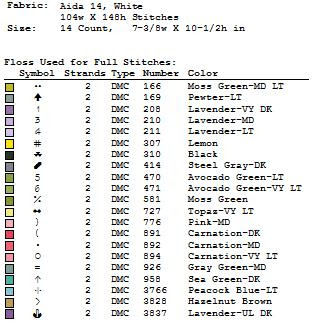 Shawkl Designs: Easter Egg Chart Two