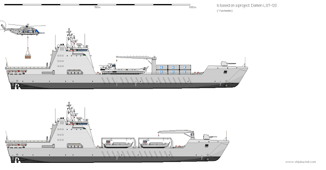 IAFM - Fleet Architecture (Battle Force 2045 Edition)