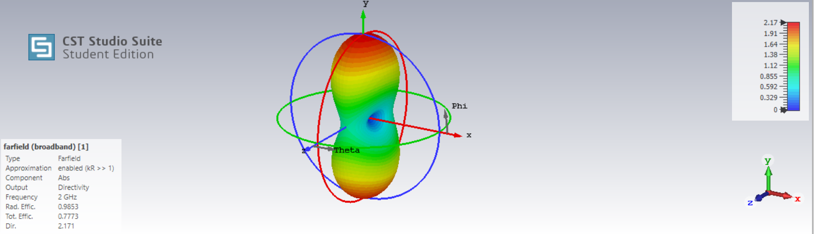 Antenna Theory: Loop Antennas