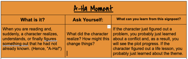 6th Grade Language Arts: Aha Moments Signpost - 15 October and 16 ...