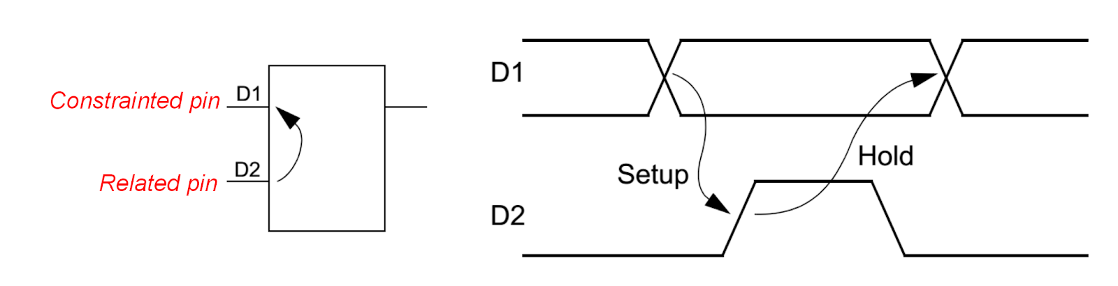 [STA] Tổng quan về phân tích timing tĩnh ~ VLSI TECHNOLOGY