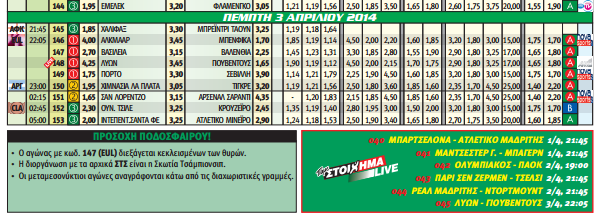 ΤΟ ΝΕΟ ΚΟΥΠΟΝΙ ΑΠΟ 01 ΕΩΣ 03/04/2014 ~ ΠΡΑΚΤΟΡΕΙΟ ΟΠΑΠ-ΣΕΠΠΠ ΘΕΟΛΟΓΑΚΗΣ