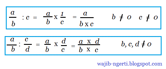 Anda Harus Tahu: Operasi Hitung Pada Pecahan