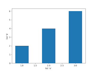 Data Visualisation Using PyPlot || Notes || Sumita Arora || Class 12 ...