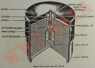 WW2 Equipment Data: British Explosive Ordnance - Anti-Tank and Anti ...