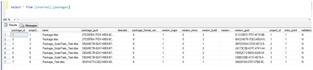 Microsoft Business Intelligence: Packages table in SSISDB