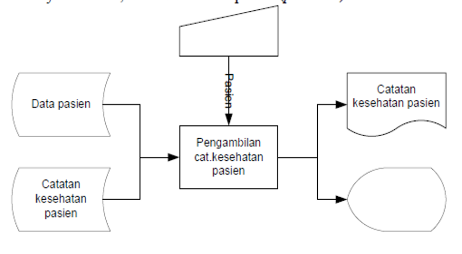 Fungsi Block Chart Diagram Simbol Block Chart Diagram
