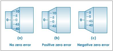 NEET-JEE Essential Theory: Units and Measurement | Old Millennium Physics