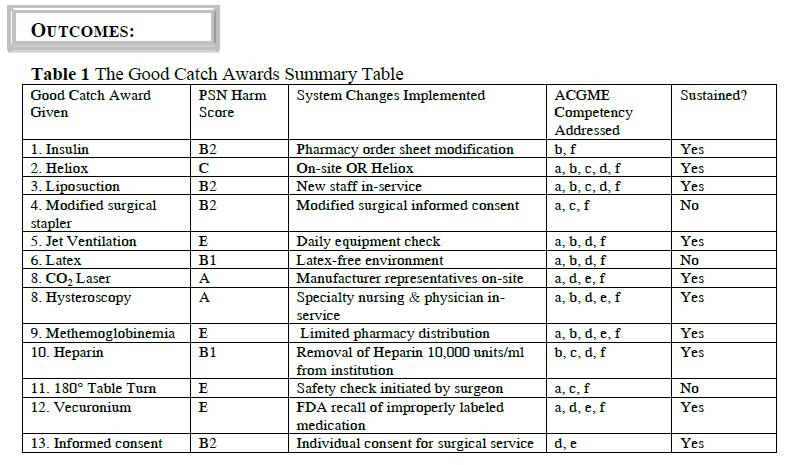 Not Running a Hospital: Good catches are catching on