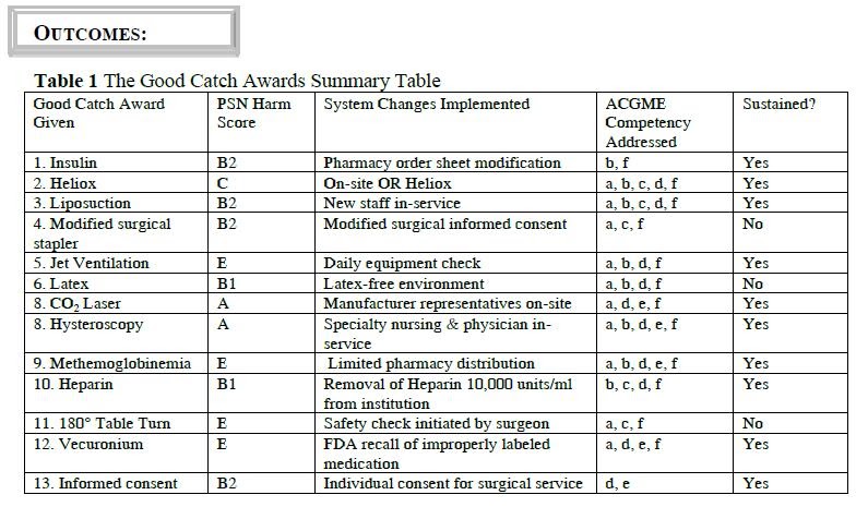 Not Running a Hospital: Good catches are catching on