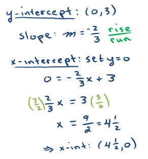 OpenAlgebra.com: Free Algebra Study Guide & Video Tutorials