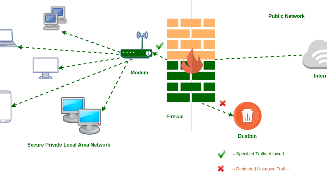 Fungsi Firewall Pada Jaringan VOIP