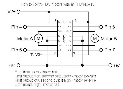 ZBI Electronic: Litar Motor Driver L293D Modul