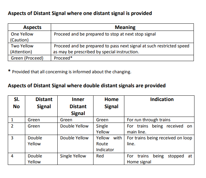 LDCE GUIDE - TRAFFIC / OPERATING: SIGNALS