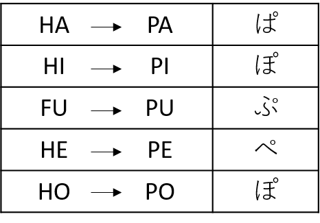 Dakuon - Handakuon - Number - A Little Thing Called Life