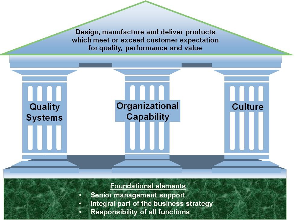 Angel Estrada: The Quality Angel: October 2015