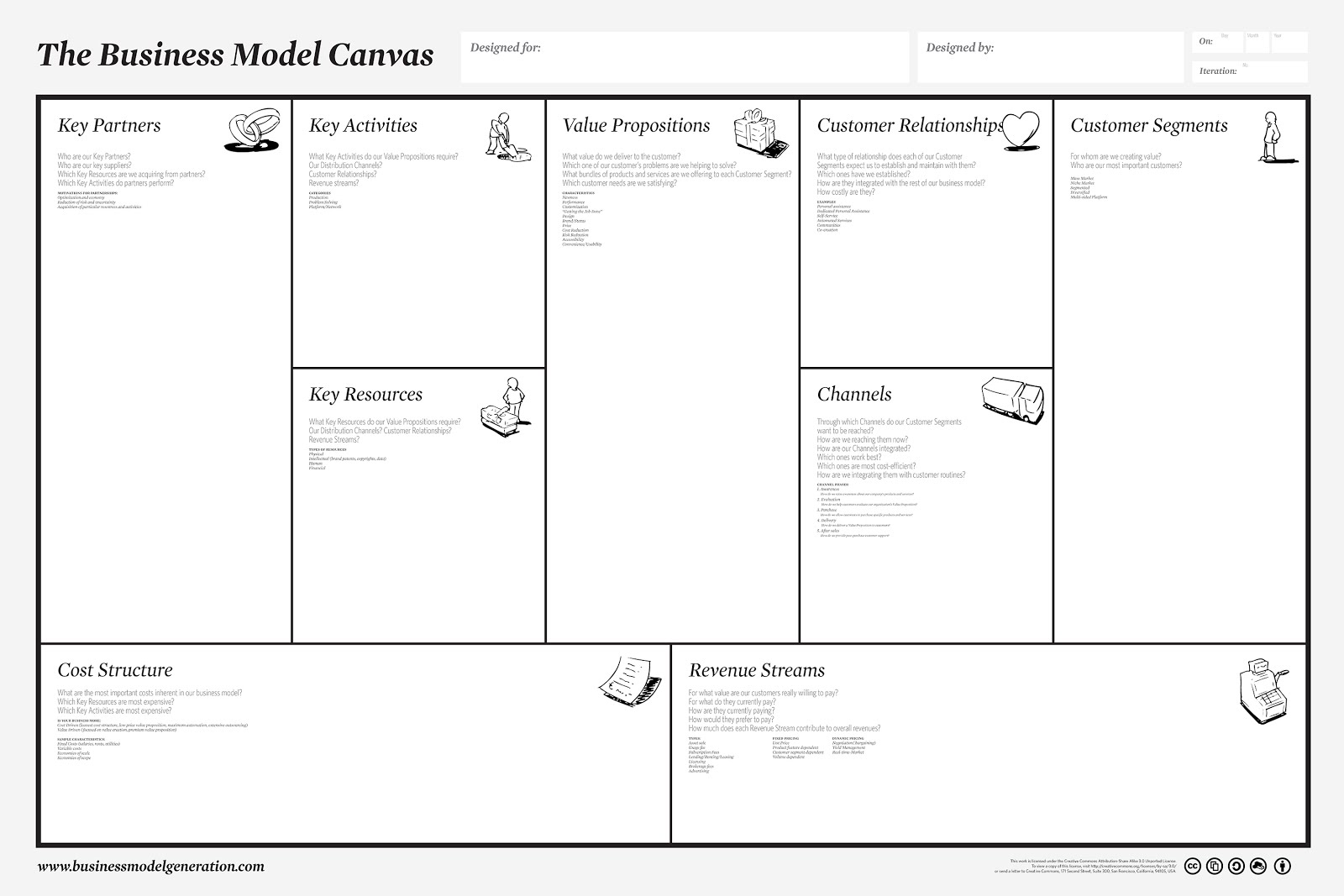 all about business: "Business Model Canvas (BMC)" Langkah Awal Untuk ...