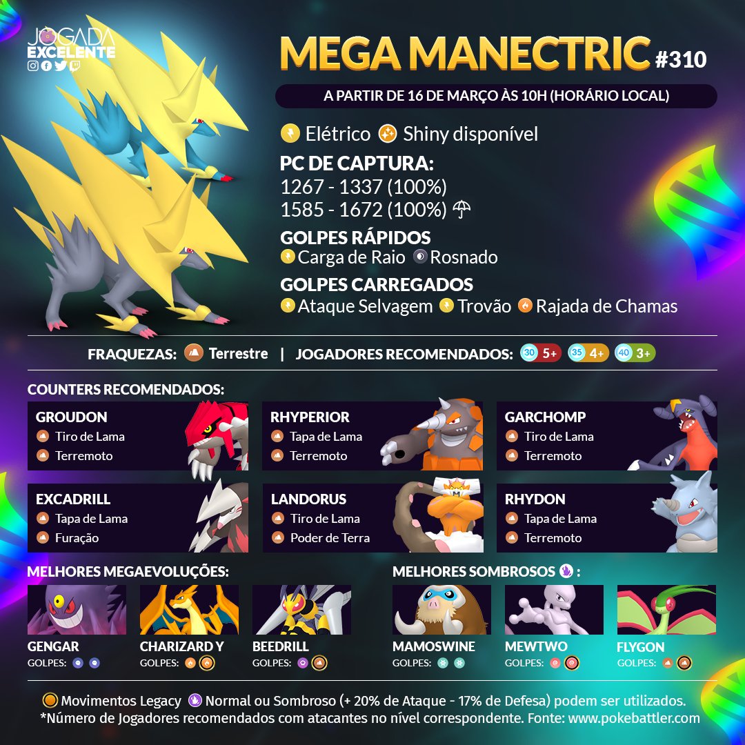 Mega Manectric - Infográficos