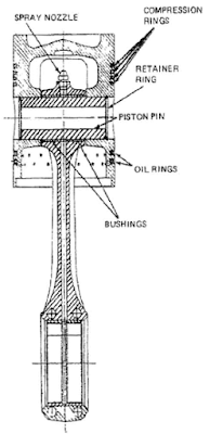 technical theory: Importance and Problems Related To Piston Pin