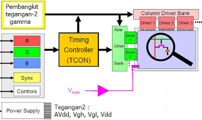 master-lcd repair: Memahami fungsi dan kerja sebuah modul T.con