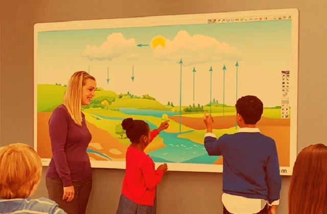 Interactive Touch Screen Displays - How to Use Touch Screen Technology ...