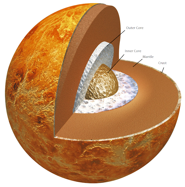 5 Things about Venus planet | Hottest planet in our solar system